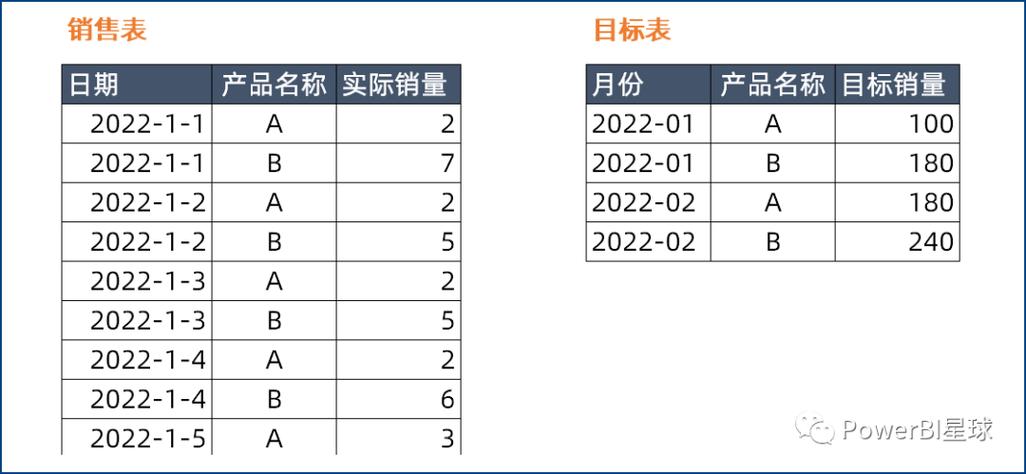 计划达成率计算公式图标