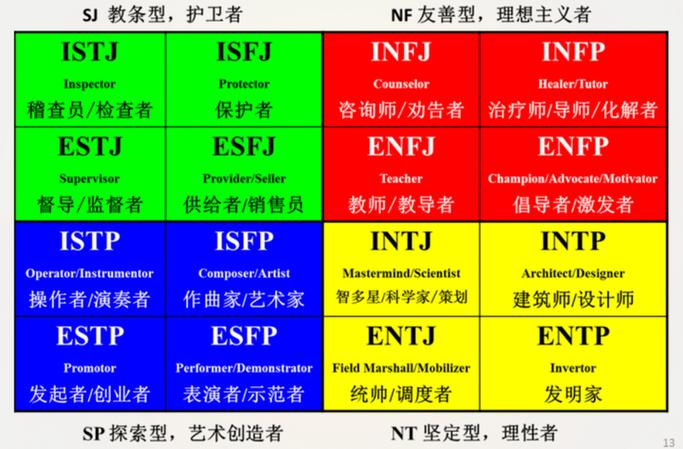 人格类型测试官网图标