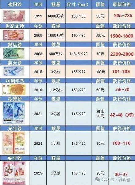 币行情图标