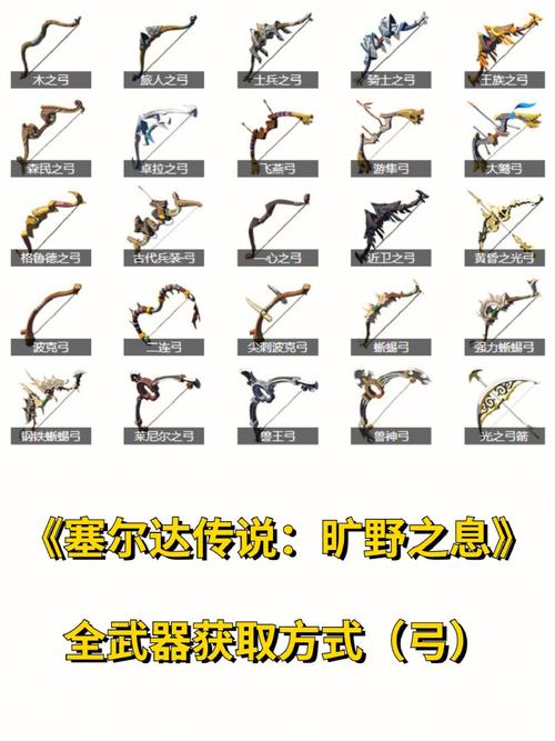 塞尔达弓箭怎么获得图标