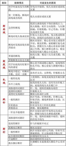 缝纫机维修故障大全视频图标