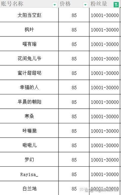 博主广告费价目表图标