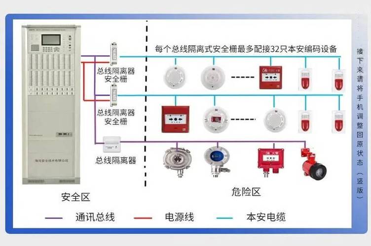 外接报警设备连接方法截图