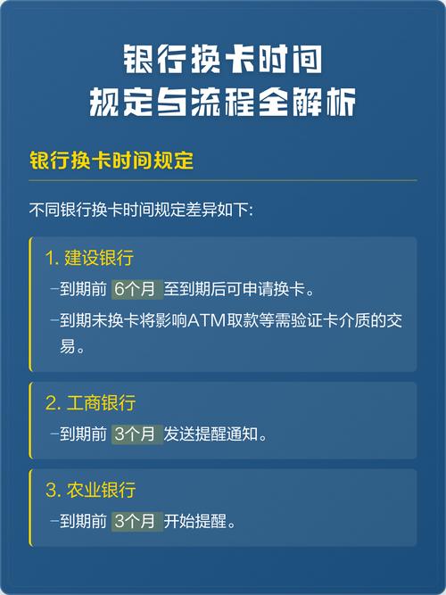 建行储蓄卡到期换卡还是原卡号吗图标