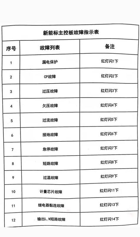 比亚迪充电桩故障图标