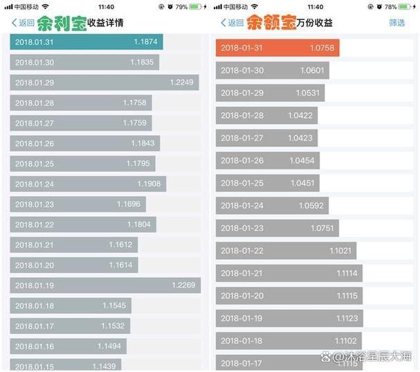 钱放余利宝还是余额宝好图标