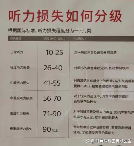 听力测听力多少算正常截图