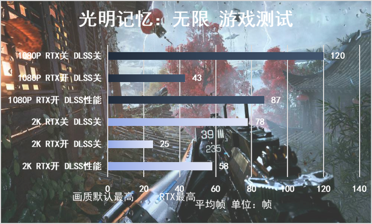 3D光线跟踪怎么用