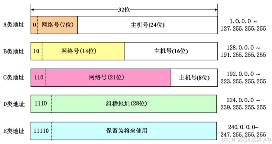 ip地址库图标