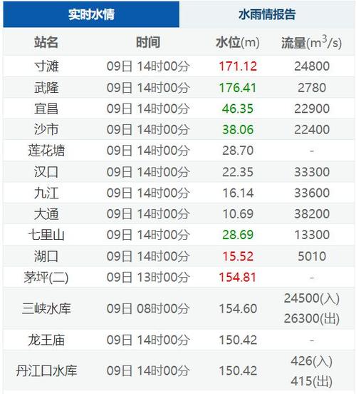 长江水情水位实时查询app图标