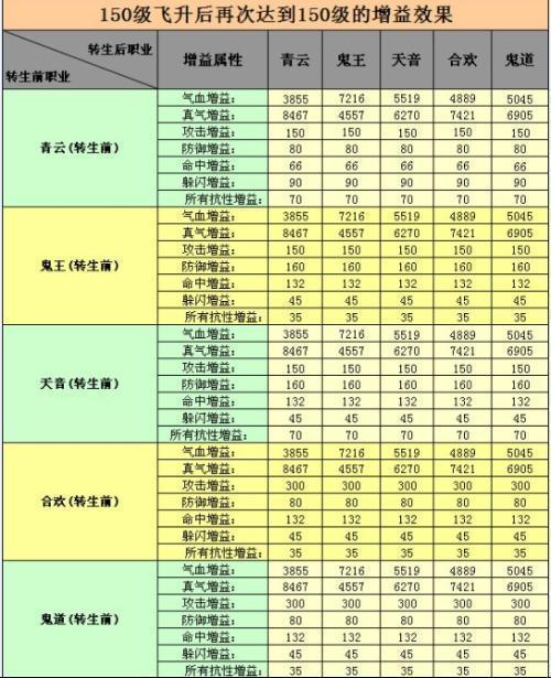 2026诛仙3各职业排行图标