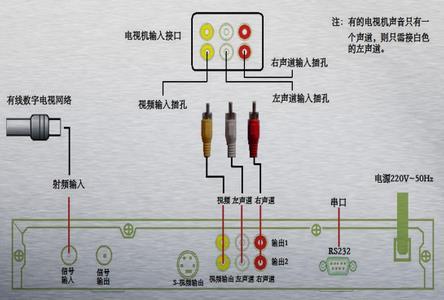 长虹电视怎么连接机顶盒信号源截图