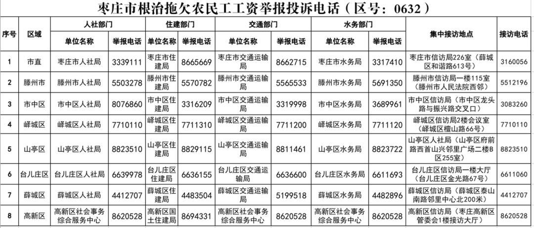 扣员工工资举报电话图标