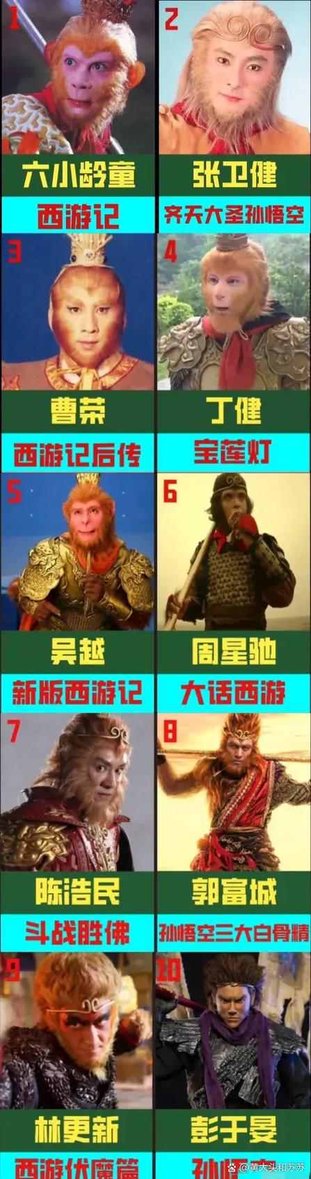 孙悟空扮演者有哪几个图标