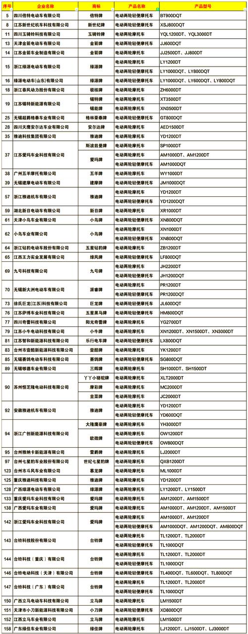 工信部新车公示目录怎么查截图