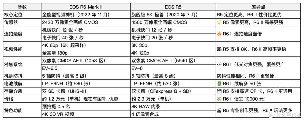 相机参数对比平台截图