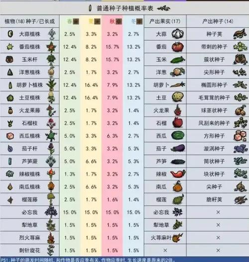 饥荒联机版攻略图标