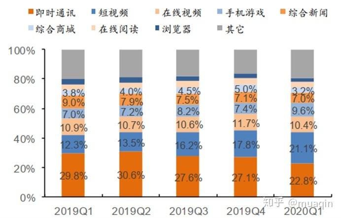 快手和抖音哪个带货容易点