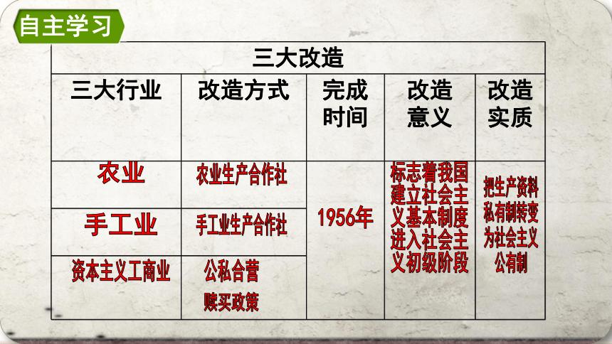 21世纪三大历史任务图标