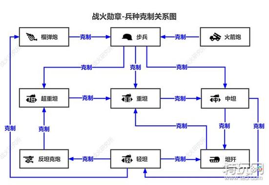 战火勋章兵卡克制