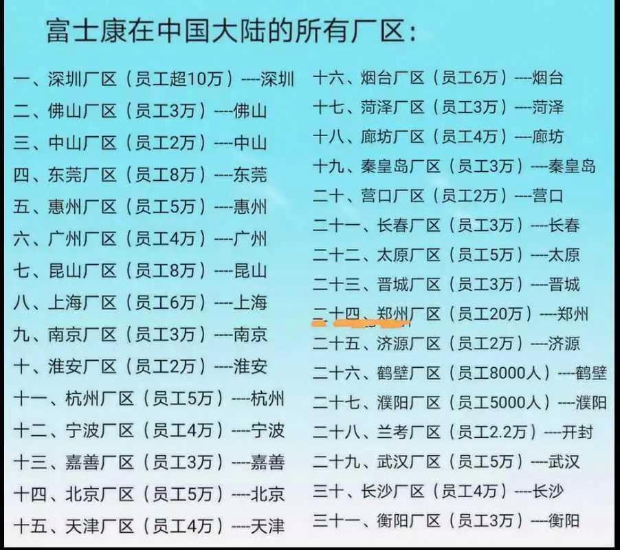 昆山富士康有几个部门图标
