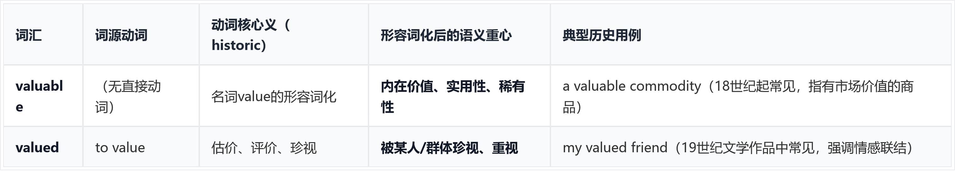 Valuable的用法截图