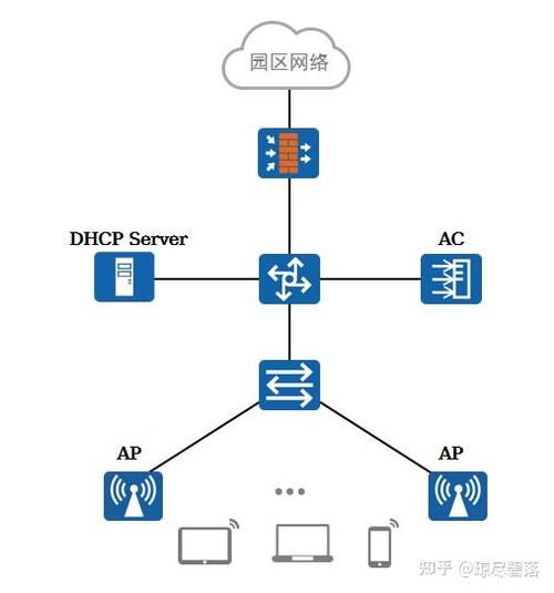 华为无线局域网接入点怎么用截图