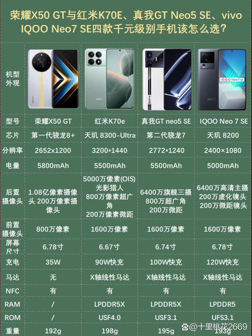 真我5G和红米5G哪一款好图标