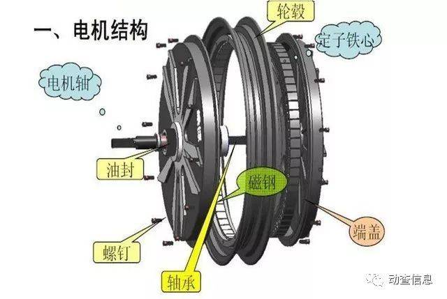 两轮电动车电机结构图解图标