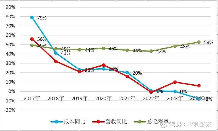 支付宝和翼支付哪个利息高图标
