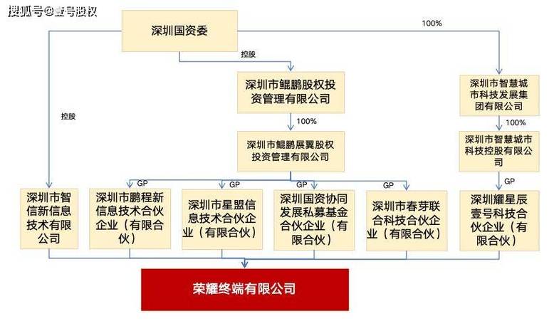 股权与股权的区别图标