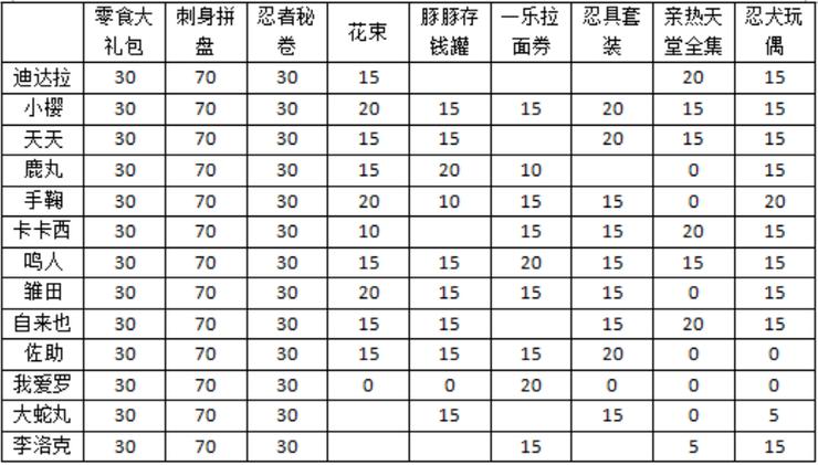 火影忍者羁绊称号升级图标