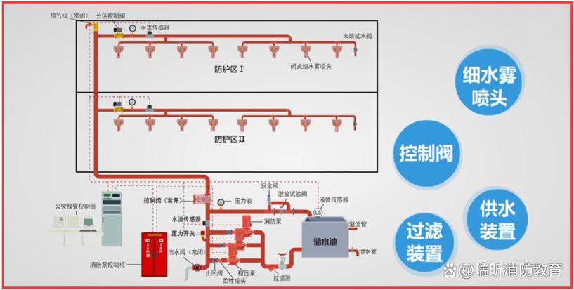 水喷雾喷头图标