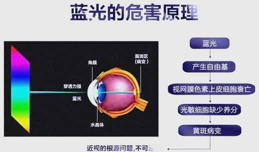 反转颜色伤害眼睛吗截图