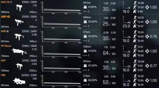 gta5枪械数据图标