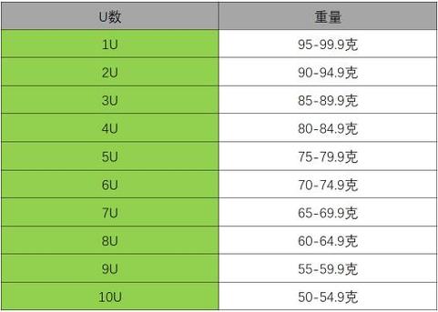羽毛球拍上的磅数怎么看