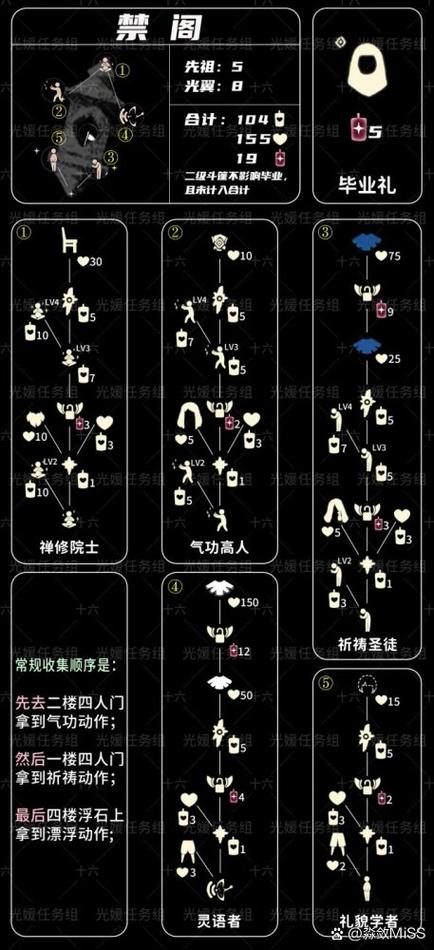 光遇全图鉴图标