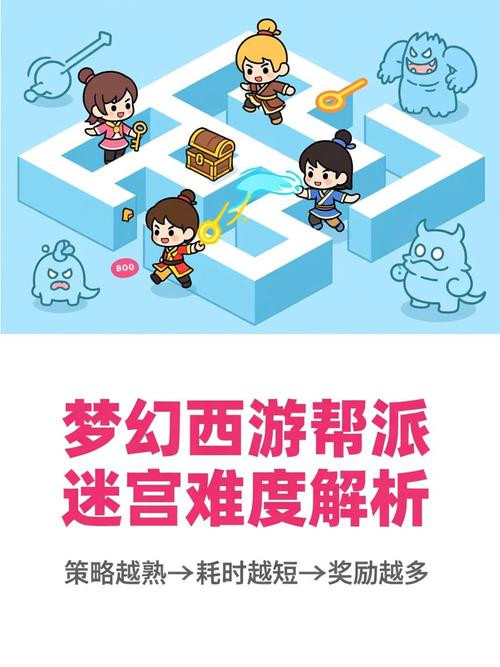 梦幻西游帮派迷宫难吗图标