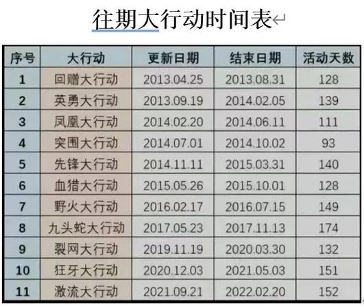 csgo大行动时间表图标