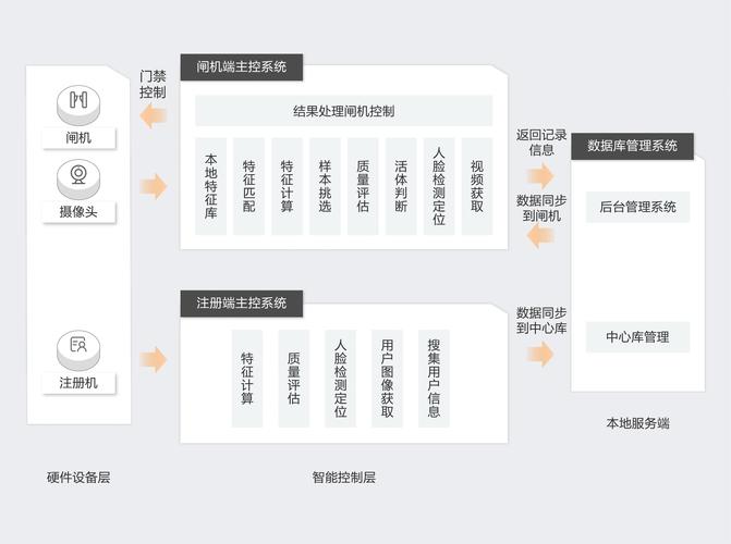 落雪框架应用优势截图