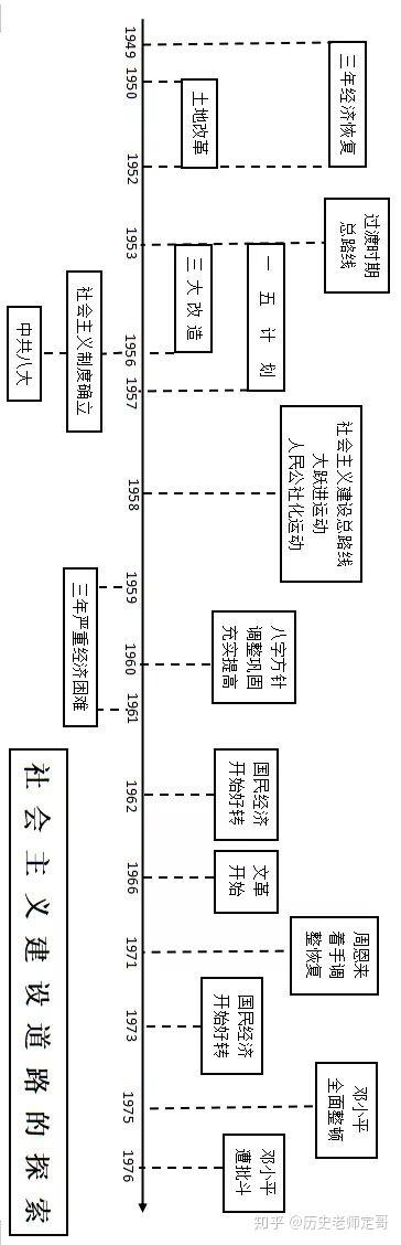 改革开放史从哪一年到哪一年截图
