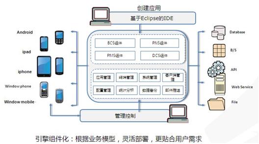 移动端跨平台框架图标