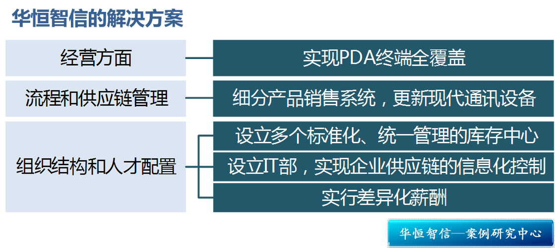 机械公司动作优化推进计划图标