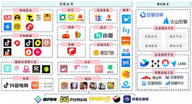 字节跳动旗下所有产品截图