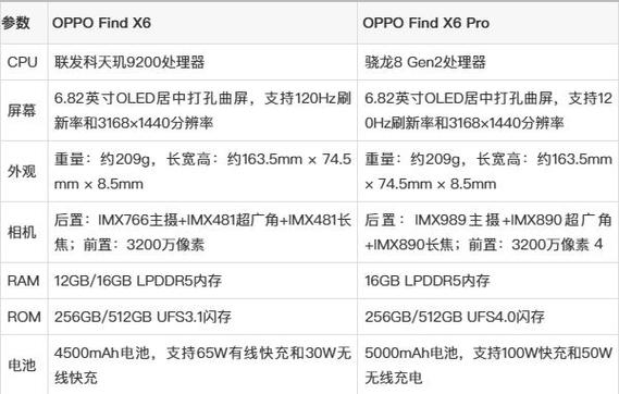 oppo6参数配置图标