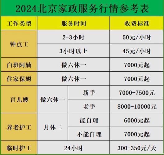 家政服务价格图标