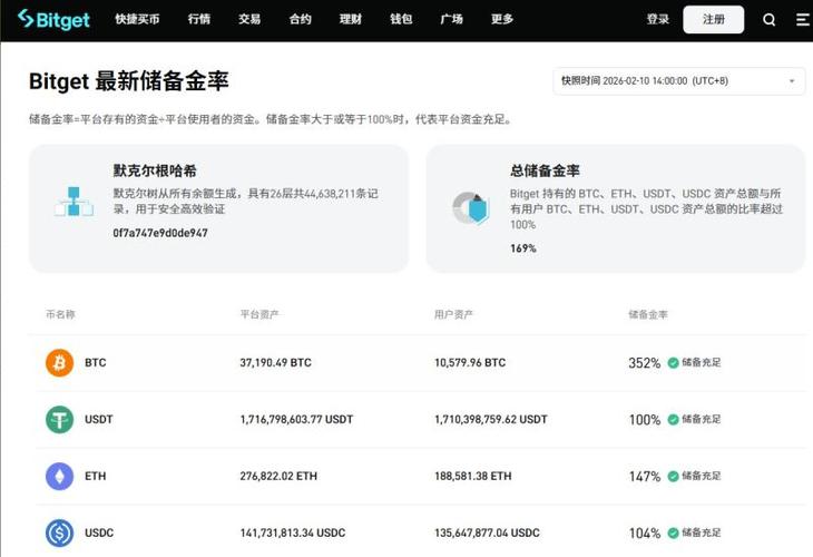 加密货币交易所排名图标