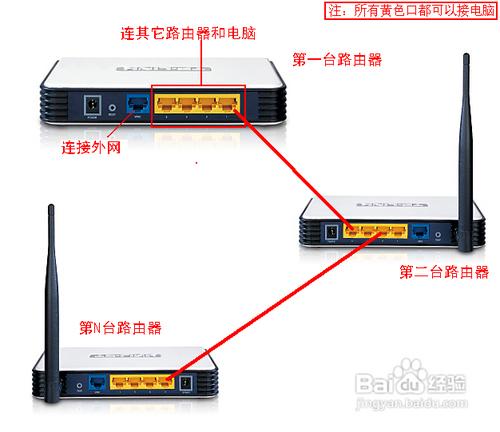 两个无线路由器怎么连接截图