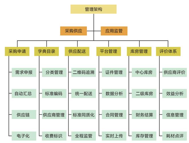牢大专用框架图标