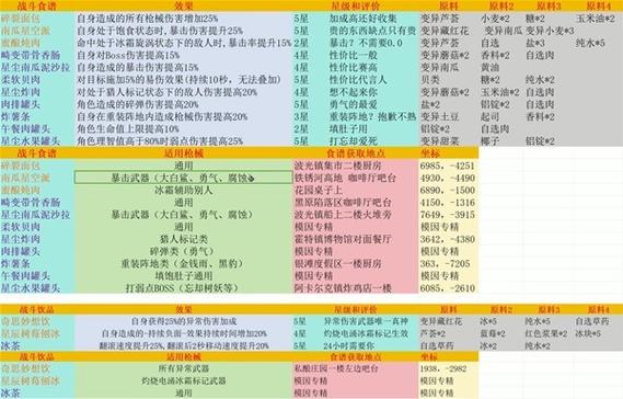 世界菜谱大全图标